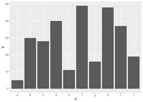 Basics In Ggplot