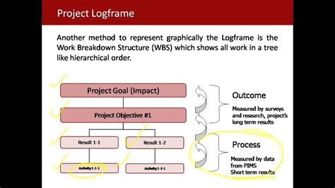 1 3 Pmis Project Logframe Youtube 1 3 Pmis Project Logframe Youtube