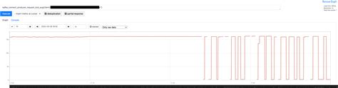Kafka Connect Offset Commit Errors I Javier Holguera