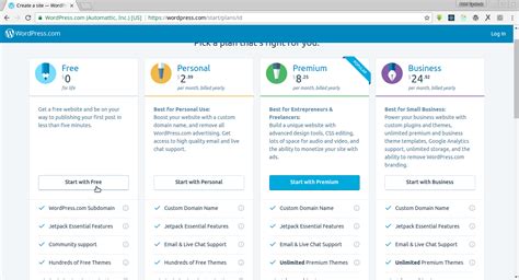 Cara Membuat Blog Wordpress Cuma 5 Menit Pesona Informatika