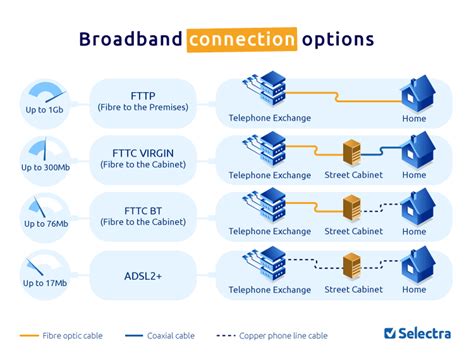 Does Fastest Broadband Mean Fastest Internet In My Area