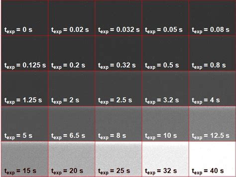 How To Measure The Fixed Pattern Noise In Dark Or Dsnu 1 « Harvest Imaging Blog