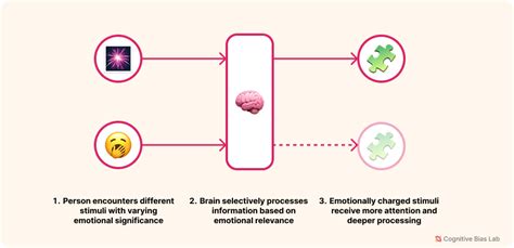 Attentional Bias Definition Examples And How To Overcome It