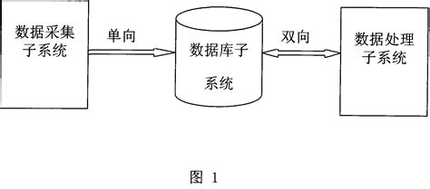 Gas Well Oil Testing Logging System Eureka Patsnap