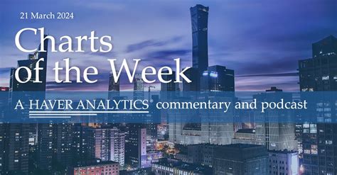 Haver Analytics On Linkedin Charts Of The Week Geopolitics Oil The