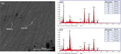 A SEM Micrograph Of The Clad Regions B C EDS Spectra Download Scientific Diagram