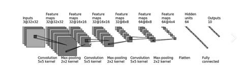 Torch Nn中sequential的使用 技术栈