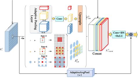Figure 1 From Msaffnet A Multiscale Label Supervised Attention Feature Fusion Network For