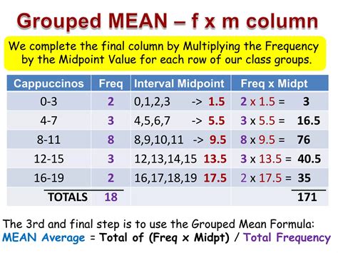 grouped mean median mode pptx food and drink