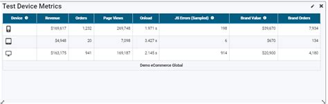 Device Metrics Widget Aternity Uji