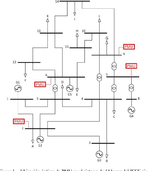 Figure 1 From Optimal PMU Location In Electrical Power Systems Under N 1 Contingency Semantic