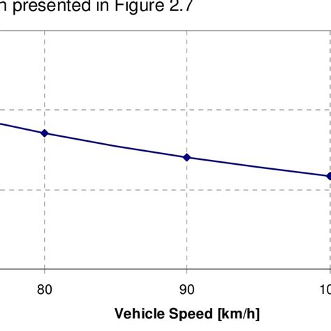 7 Relationship Between Exit Speed And Exit Angle Theoretical F 0 7 Download Scientific