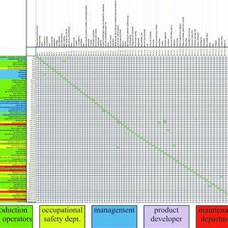 Design Matrix With Color Coding Download Scientific Diagram