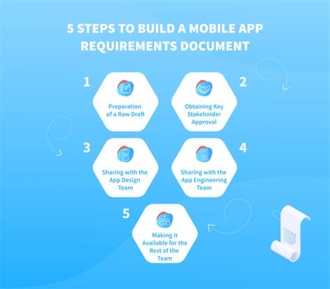 How To Write A Proper Mobile App Requirements Document NIX United
