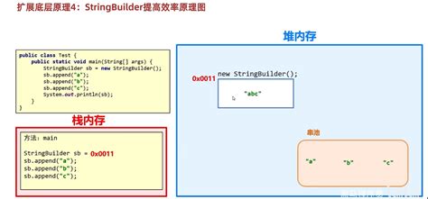 学习笔记：黑马程序员java 中级篇（第二部分）中级java博客 Csdn博客