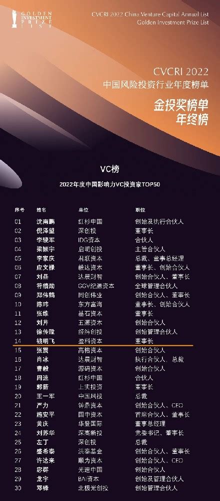 盈科资本钱明飞荣膺“金投奖·2022年度中国影响力vc投资家” 新闻频道 和讯网