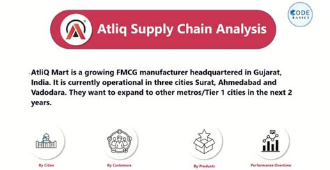 Rohit Rajvaidya On Linkedin Powerbi Dataanalytics Supplychain Fmcg Dashboard