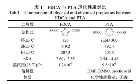你不知道的一些fdca 中科国生（杭州）科技有限公司
