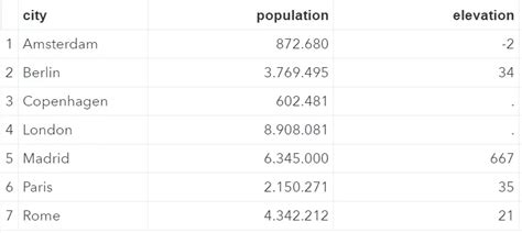 Join Two Tables In Sas Sas Example Code
