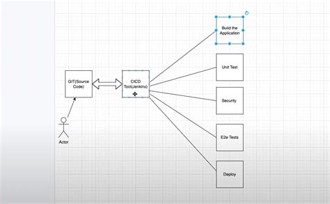 Jenkins Cicd Golang Rayhan Medium