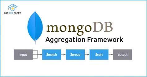 Master Mongodb Aggregation Pipeline With Examples Guide