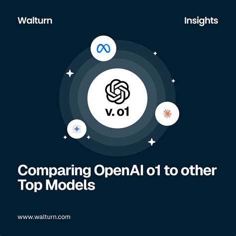 Comparing Openai O1 To Other Top Models