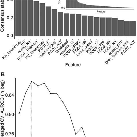 Schematic Of The Overall Workflow Cv Cross Validation Lr Logistic Download Scientific Diagram