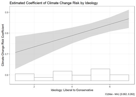 10 Categorical Explanatory Variables Dummy Variables And Interactions Lab Guide To