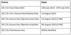 How To Calculate The SSC CGL Marks For Tier And Tier News And Notifications SSC CGL PDF