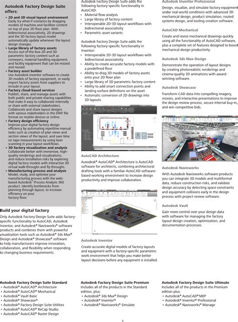 Factory Design Suite