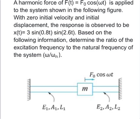Solved A Harmonic Force Of Ftf0cosωt ﻿is Applied To The