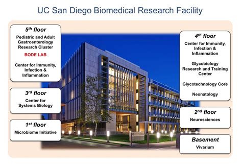 San Diego Biomedical Research Institute Nvgqon