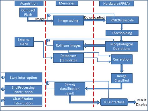 Diagram Mri Images Classification Based On Correlation See Online Download Scientific Diagram