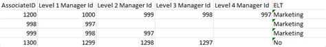 format for nesting multiple if statements containing countif s r excel