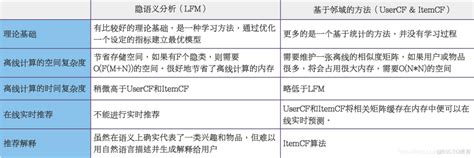 Java实现协同过滤算法 Mahout 协同过滤算法例子mob6454cc65110a的技术博客51cto博客