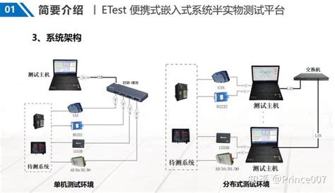 便携式嵌入式系统半实物测试平台分享 知乎