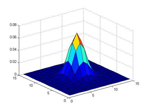 17 Gaussian Kernel Download Scientific Diagram