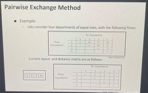 Solved Then Present The Procedure Of The Distance Matrices