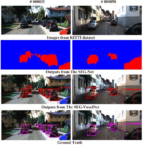 Figure 6 From Seg Voxelnet For 3d Vehicle Detection From Rgb And Lidar