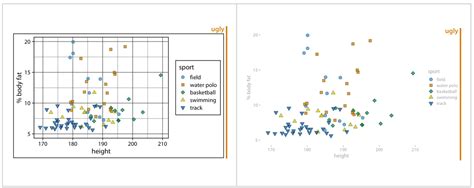 A Book Review Fundamentals Of Data Visualization Alfonso R Reyes