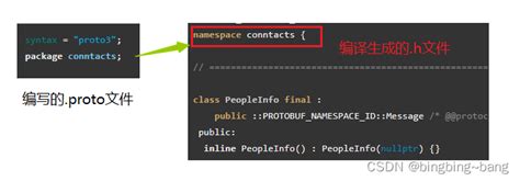 冰冰学习笔记：简单了解protobufprotoc Csdn博客