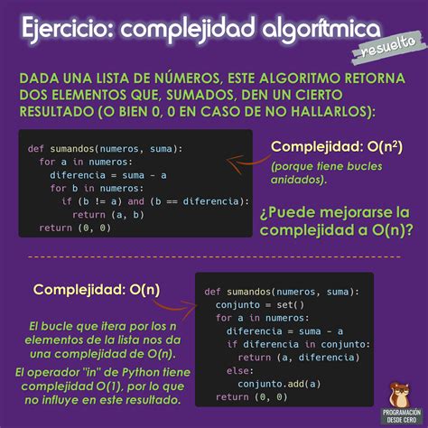 Ejercicio De Complejidad Algorítmica Resuelto Programación Desde Cero