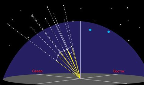 How To Determine The Equatorial Coordinates Of Stars Explore The