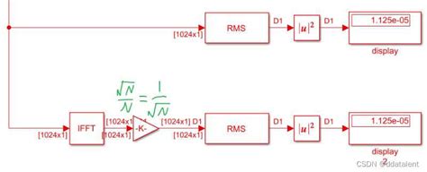 Matlabsimulink中关于如何使得信号fft和ifft前后功率保持一致simulink Fft模块 Csdn博客
