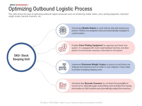 Optimizing Outbound Logistic Process Inbound Outbound Logistics