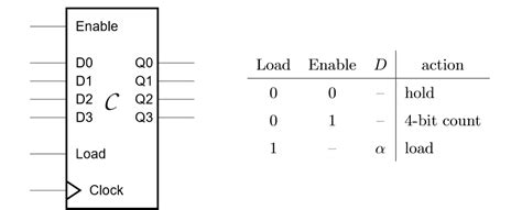 Solved Design Using Copies Of Counter C And A Gates As Chegg Com