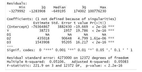 R Output For The Regression Of Gdp Download Scientific Diagram