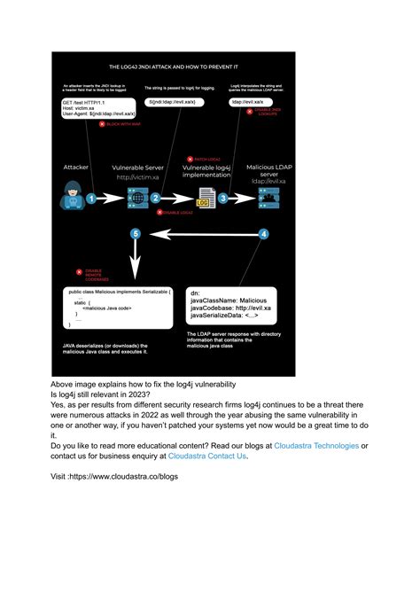 log4j vulnerability pdf