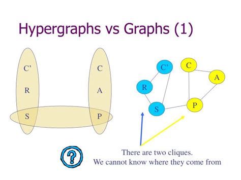 Ppt Hypertree Decompositions Powerpoint Presentation Id1359216