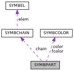 GRASS GIS 8 Programmer S Manual SYMBPART Struct Reference